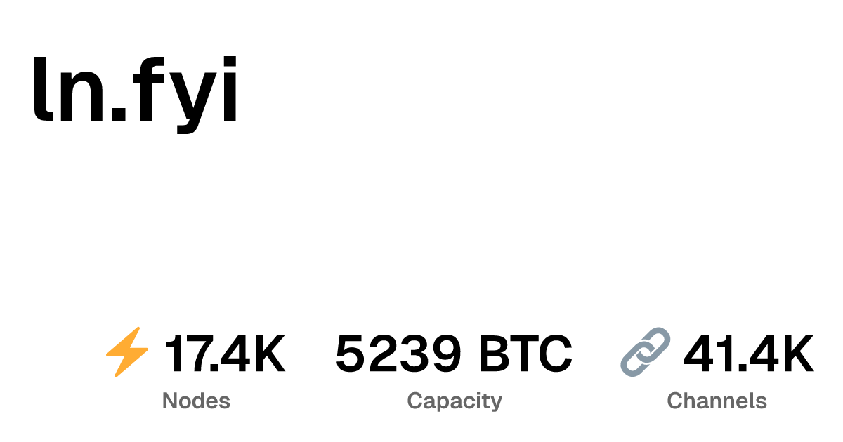 Lightning Network Statistics | ln.fyi